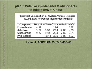 myo-Inositol as a Biomarker for Type II Diabetes.pptx