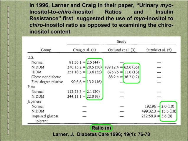 myo-Inositol as a Biomarker for Type II Diabetes.pptx