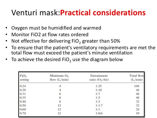 oxygen delivery devices -picu