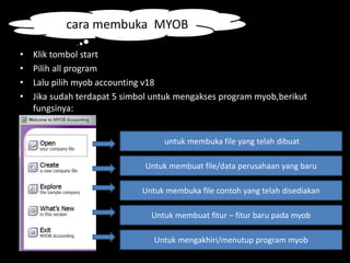 APLIKASI KOMPUTER AKUNTANSI MYOB | PPTX