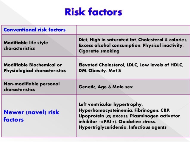 Myocardial Infarction (MI)