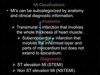Myocardial infarction | PPT