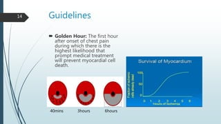 Myocardial infarction | PPT