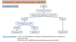 Myocardial infarction - https://medicalbooksvn.wordpress.com/ | PPTX