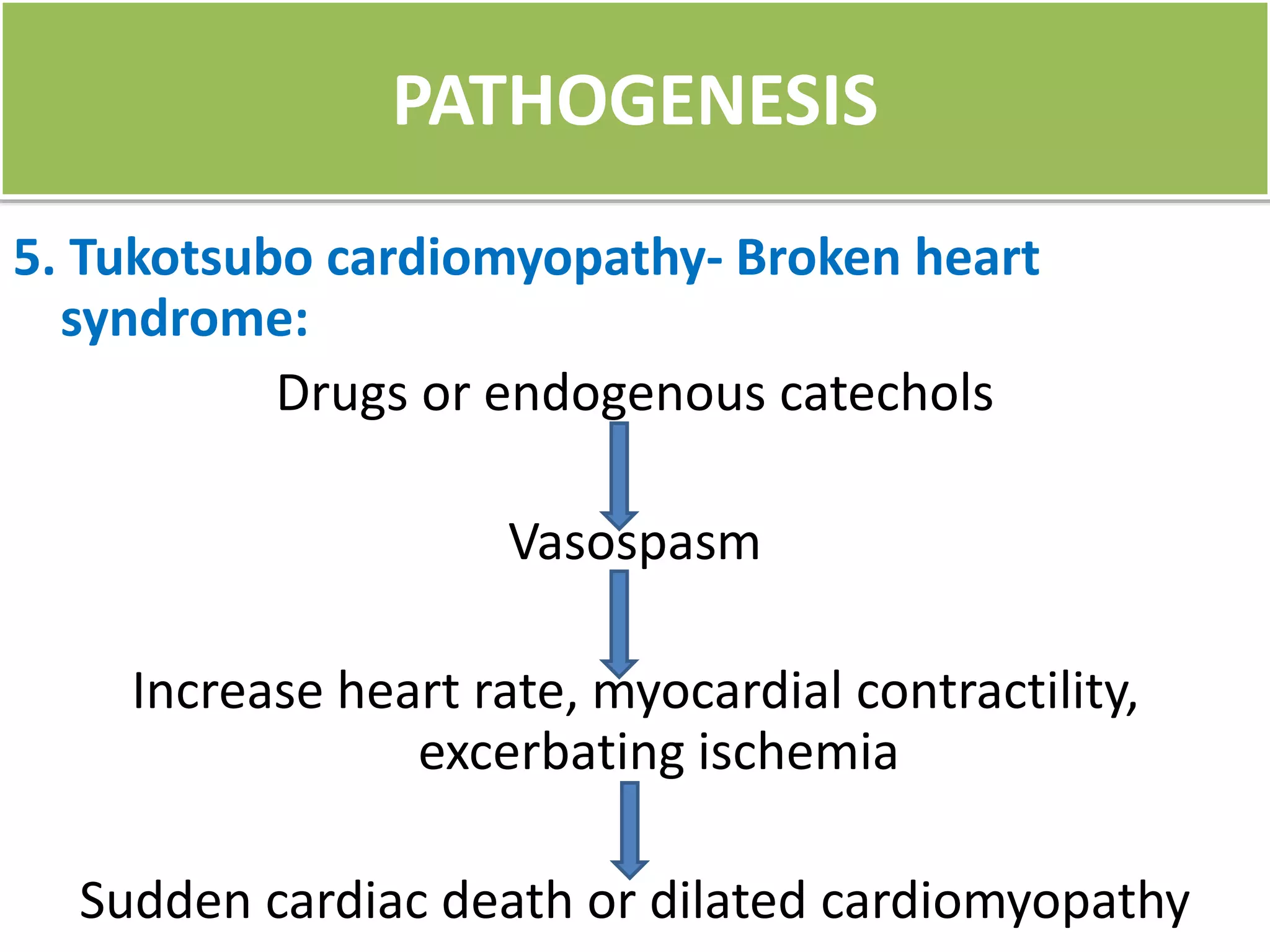 Pathogenesis And Morphological changes of Myocardial Infarction | PPTX