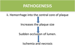Pathogenesis And Morphological changes of Myocardial Infarction | PPTX