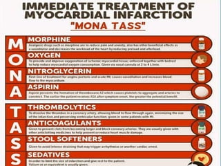Myocardial infarction | PPT