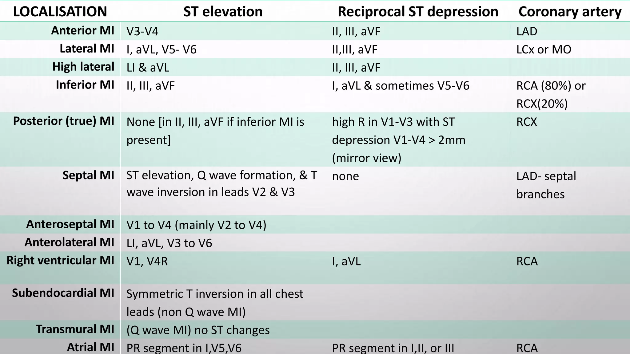 Myocardial Infarction Introduction Clinical Manifestation Classification Ecg Interpretation