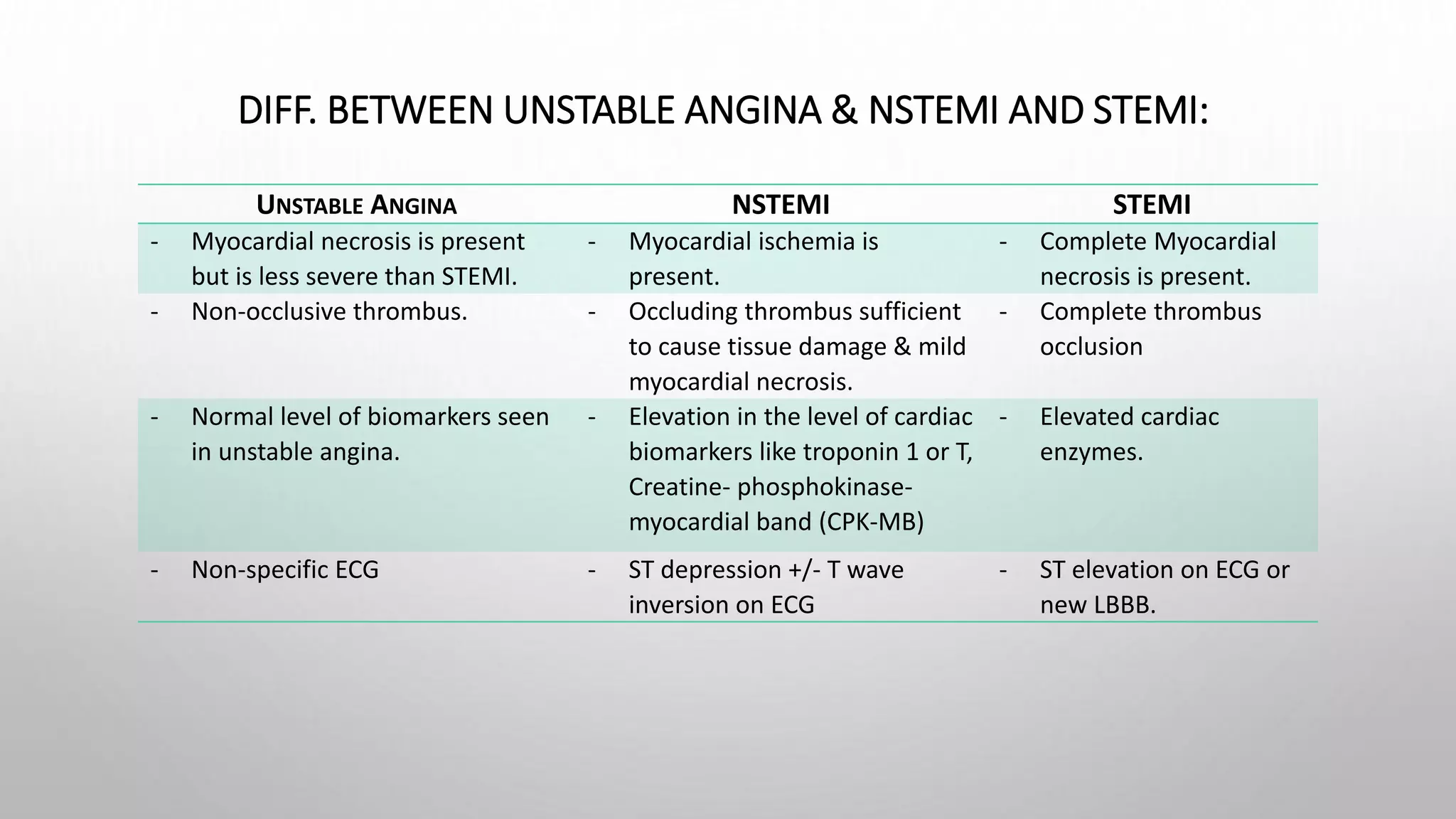 Myocardial infarction: introduction, clinical manifestation ...