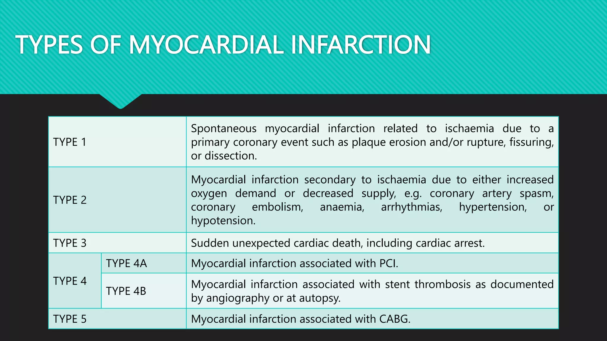 MYOCARDIAL INFARCTION.pptx