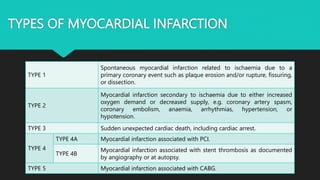 MYOCARDIAL INFARCTION.pptx