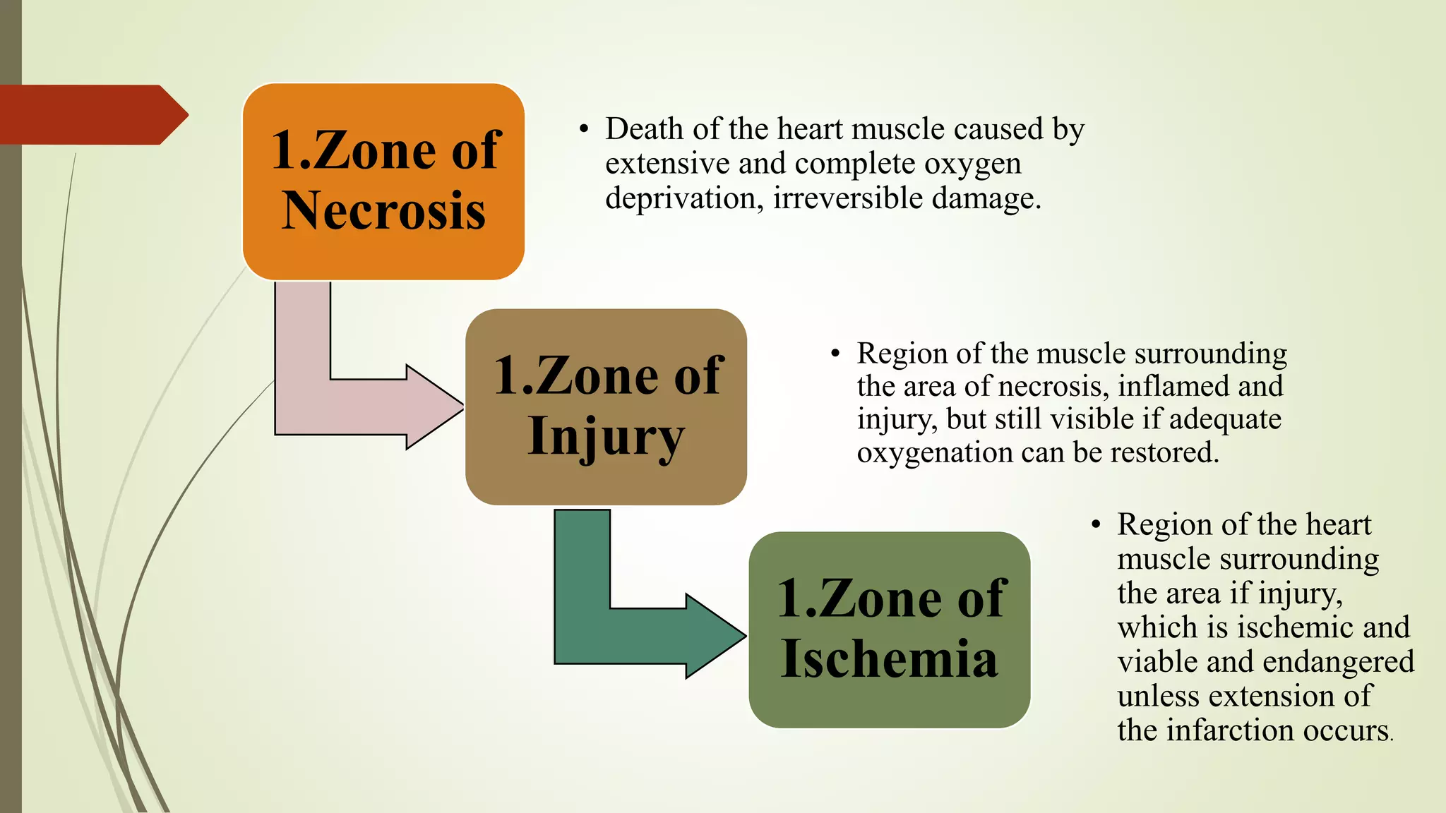MYOCARDIAL INFARCTION.pptx