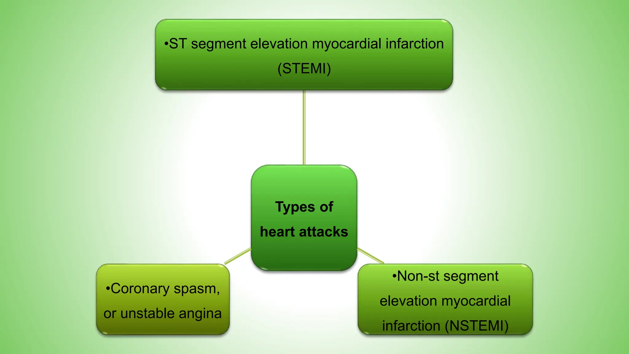 SEMINAR ON Myocardial infarction FOR NURSING STUDENT.pptx