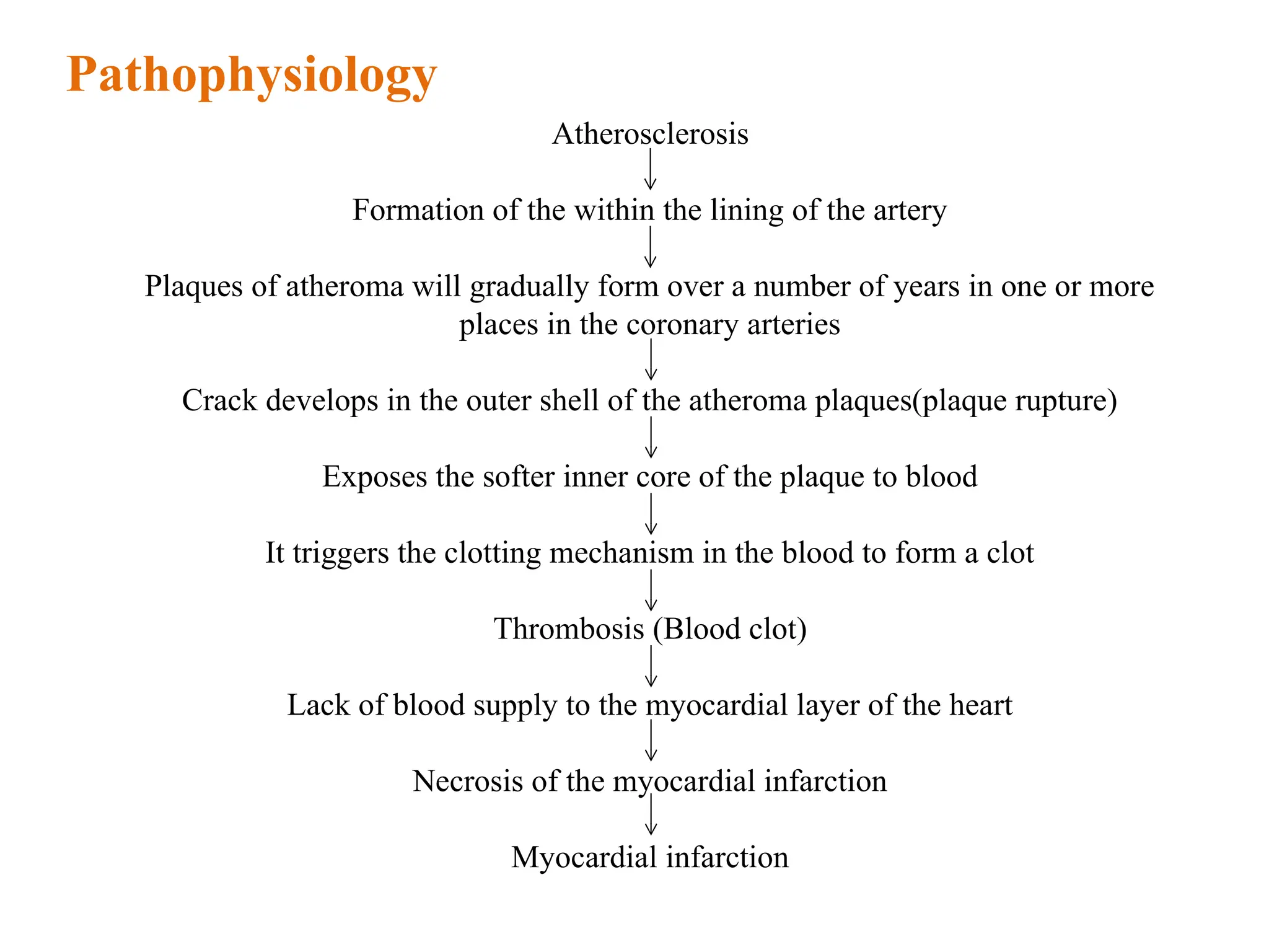Myocardial Infarction ( MI ) Heart Attack.pptx