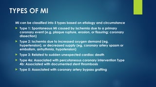 Myocardial Infarction SIGN AND SYMPTOMS TREATMENT.pptx
