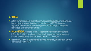 Myocardial Infarction SIGN AND SYMPTOMS TREATMENT.pptx