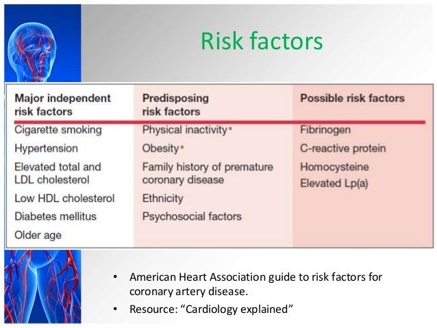 Acute Myocardial infarction