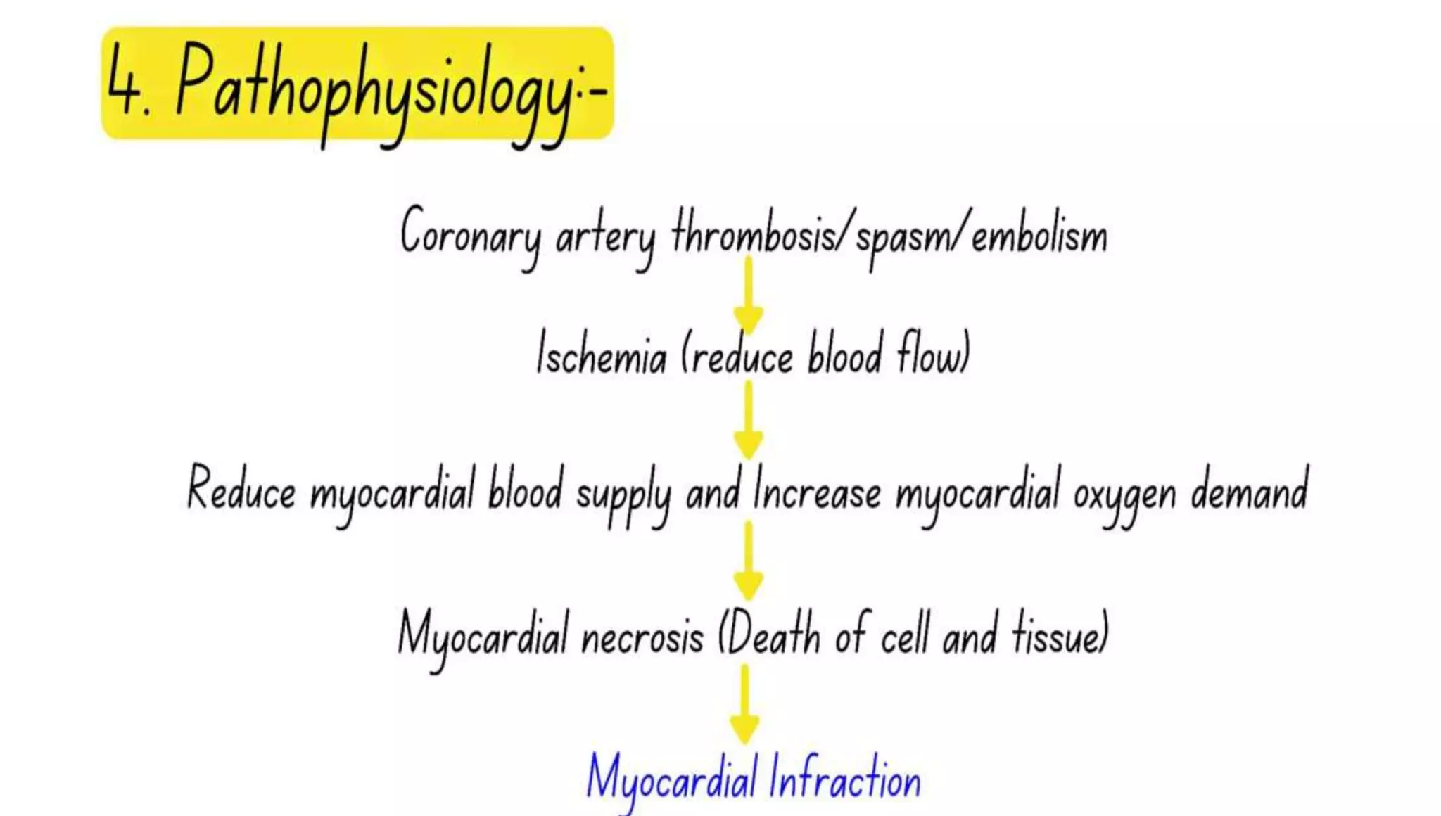 MYOCARDIAL INFARCTION SLIDESHARE | PPTX