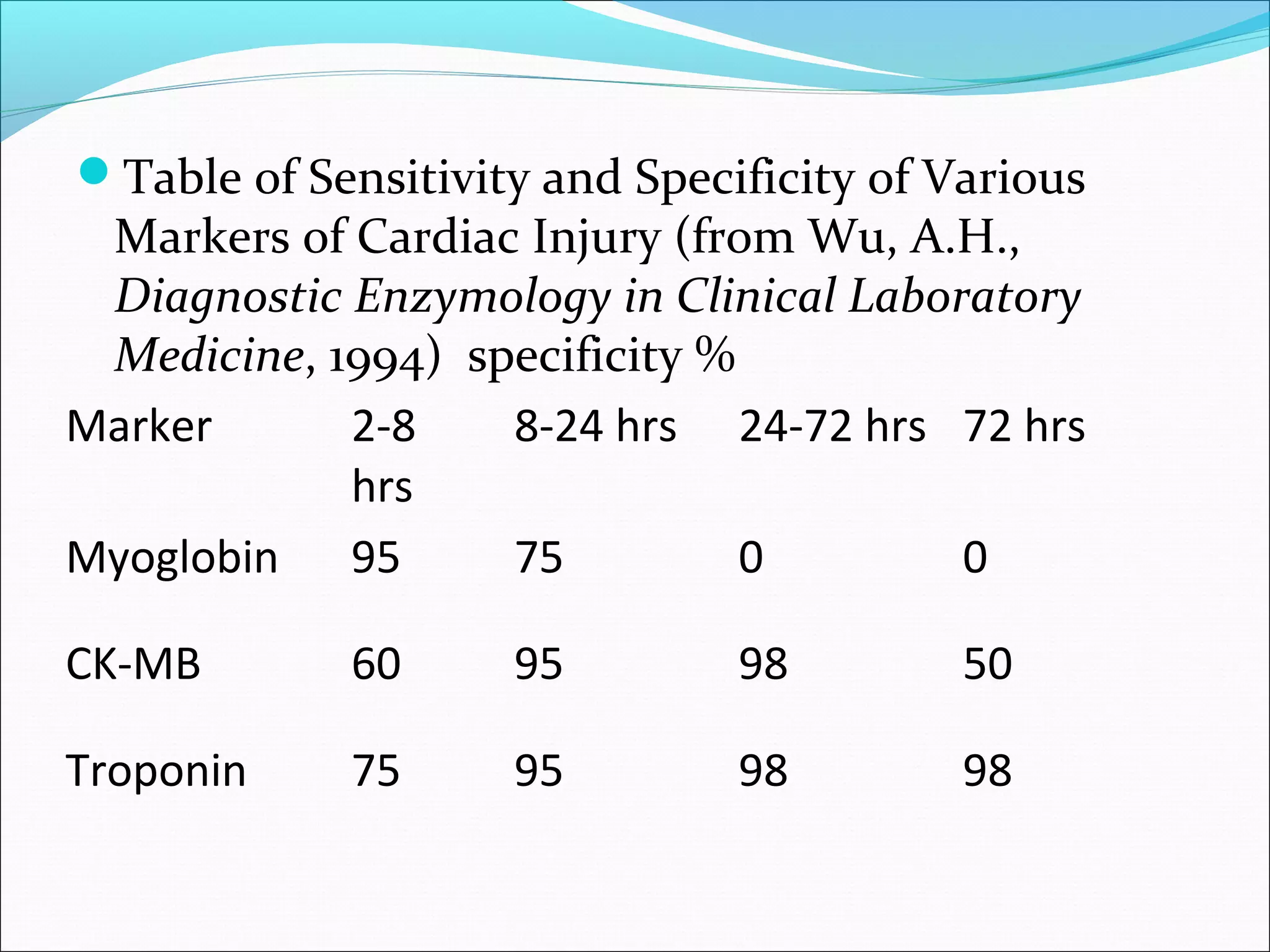 Myocardial infarction and its laboratory diagnosis | PPT
