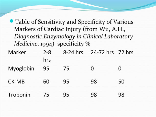 Myocardial infarction and its laboratory diagnosis | PPT