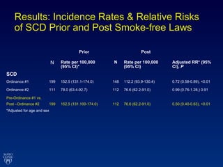 Myocardial infarction and sudden cardiac death in olmsted 10 19_11 | PPT