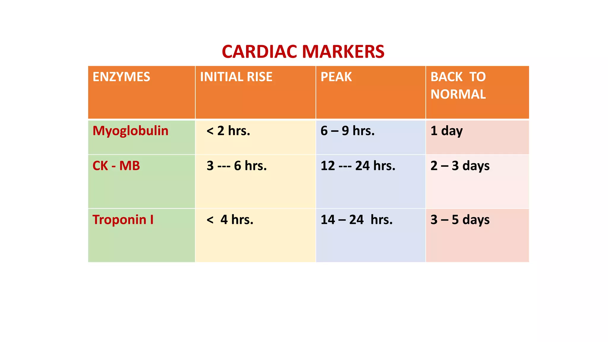 Myocardial Infarction MI [Autosaved].pptx