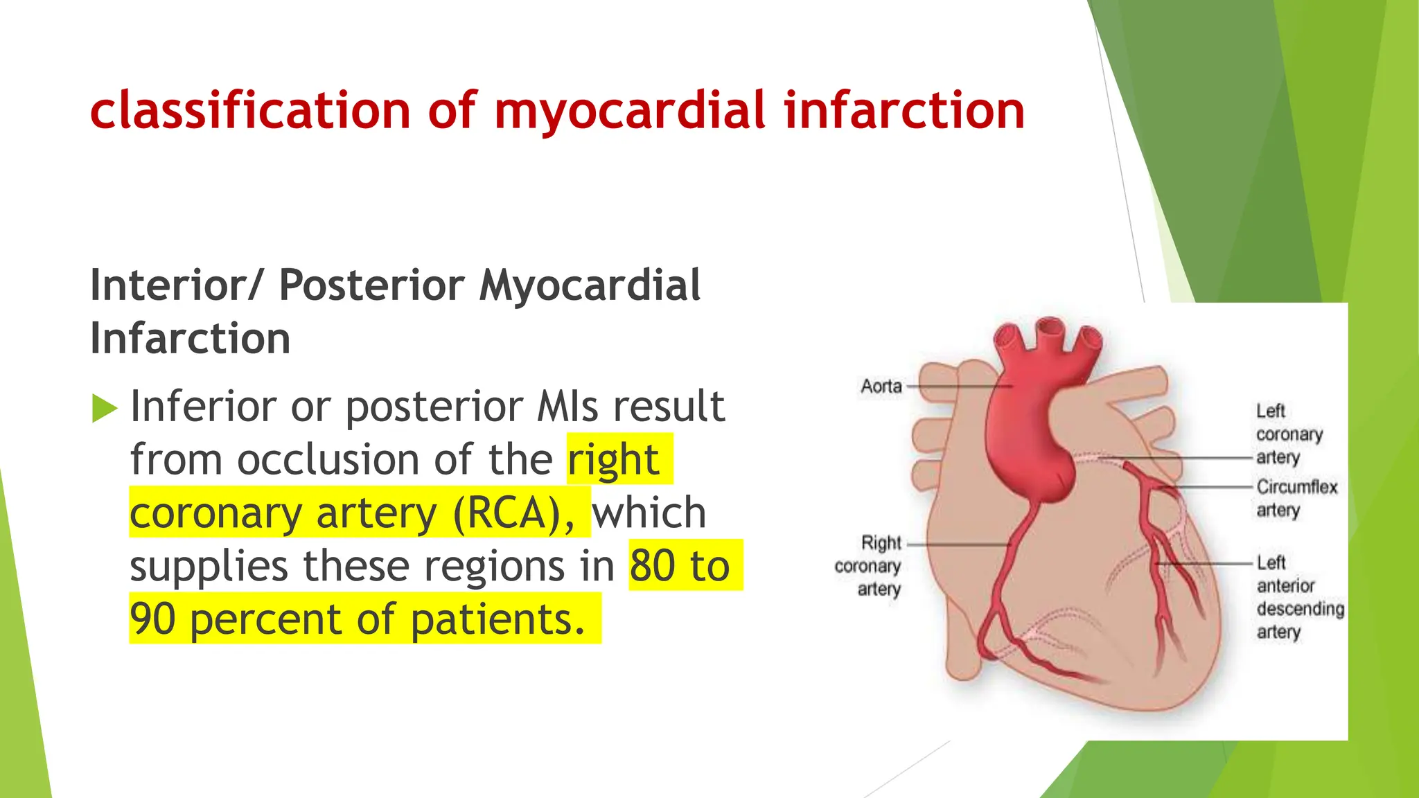 MYOCARDIAL INFARCTION nursing management | PPTX
