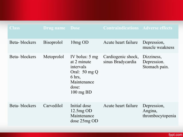Myocardial Infarction With Case