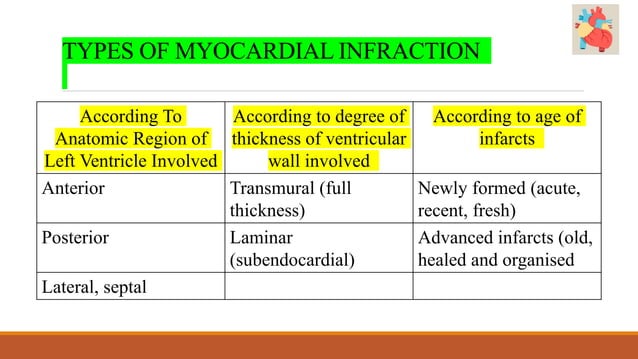 Nursing management of cardiovascular disorder. Myocardial infraction | PPT