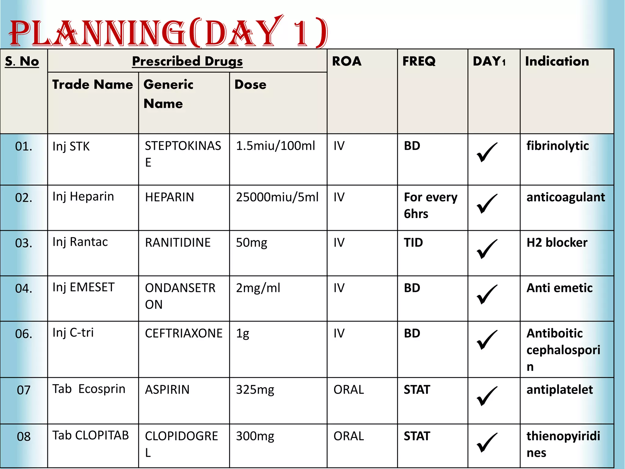 Myocardial infraction by satyavardhan pharm.d | PPTX