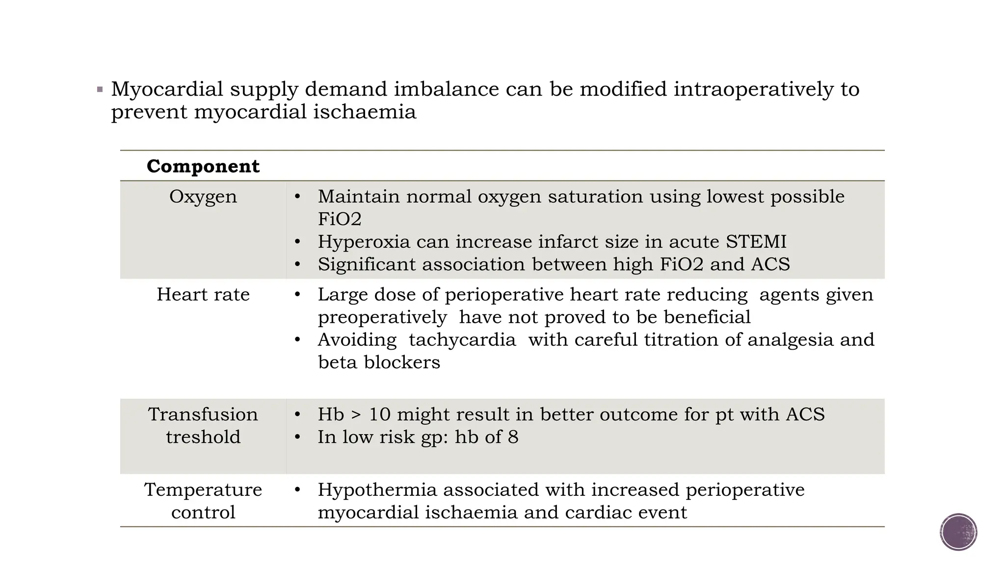 Myocardial injury after non cardiac surgery (MINS.pptx