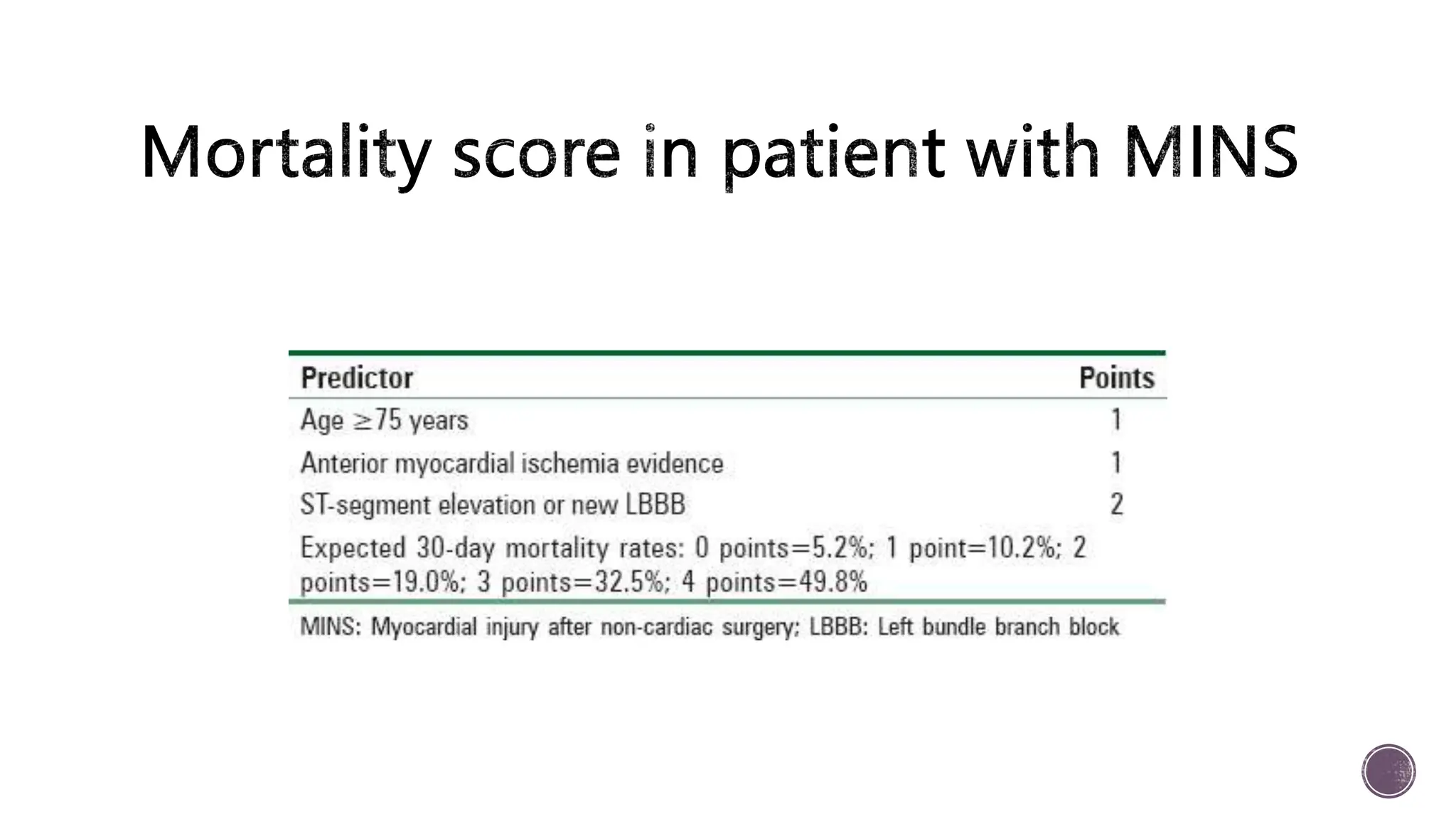 Myocardial injury after non cardiac surgery (MINS.pptx