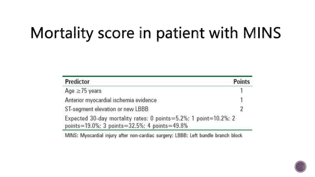 Myocardial injury after non cardiac surgery (MINS.pptx | Heart and Cardiovascular Diseases ...
