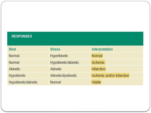 myocardial viability in severe lv dysfunction | PPT