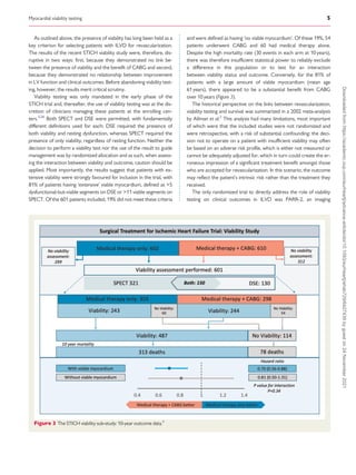 Myocardial viability testing all STICHed up, or about to be REVIVED | PDF