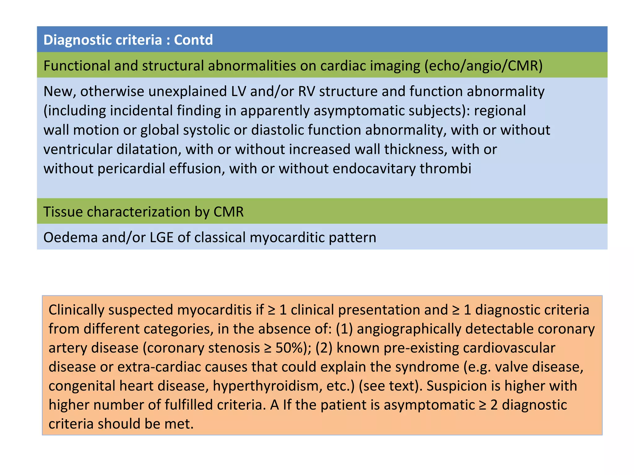 Myocarditis | PPT