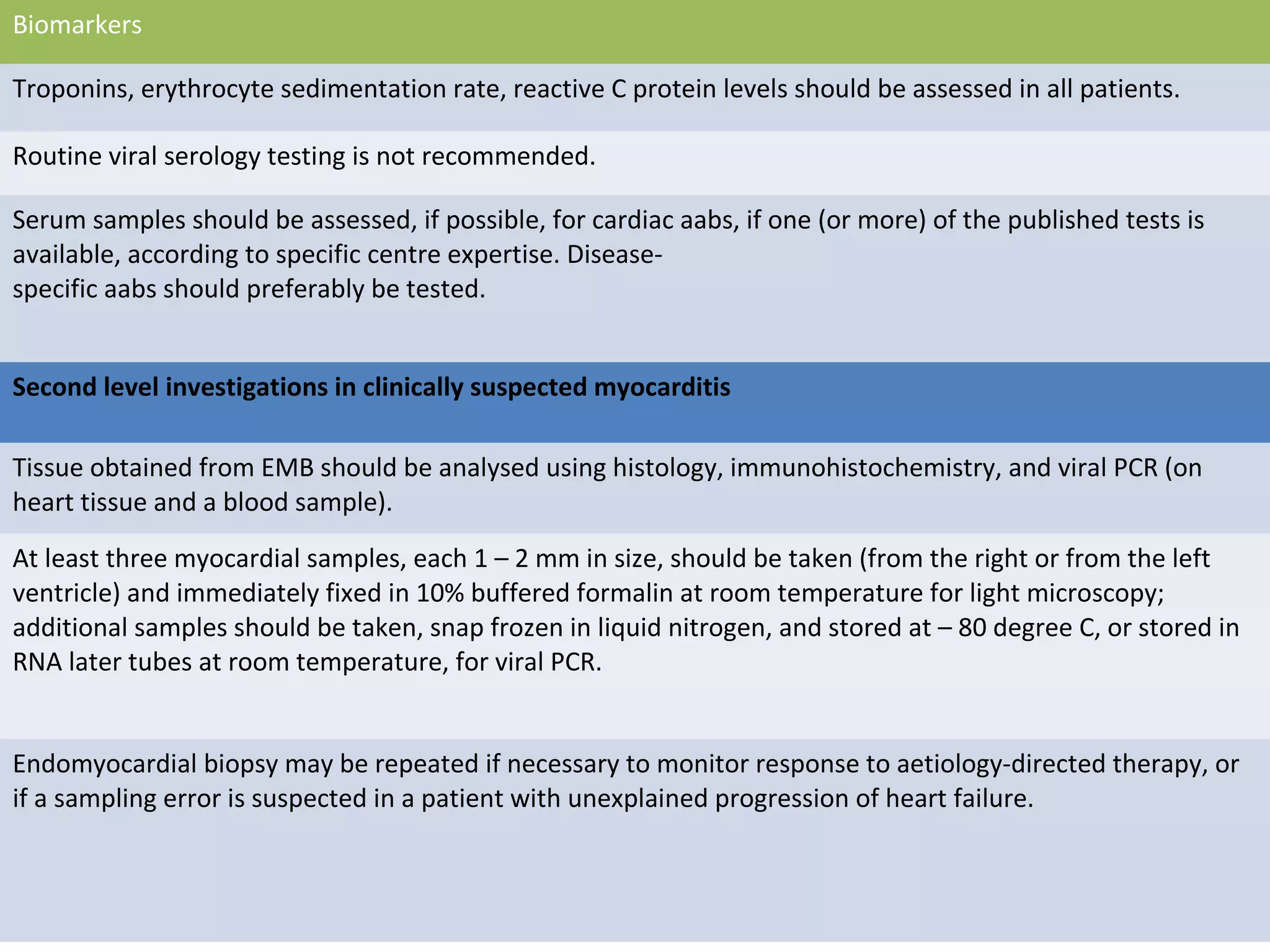 Myocarditis | PPT