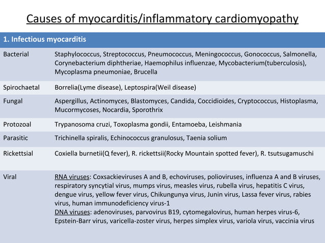 Myocarditis | PPT