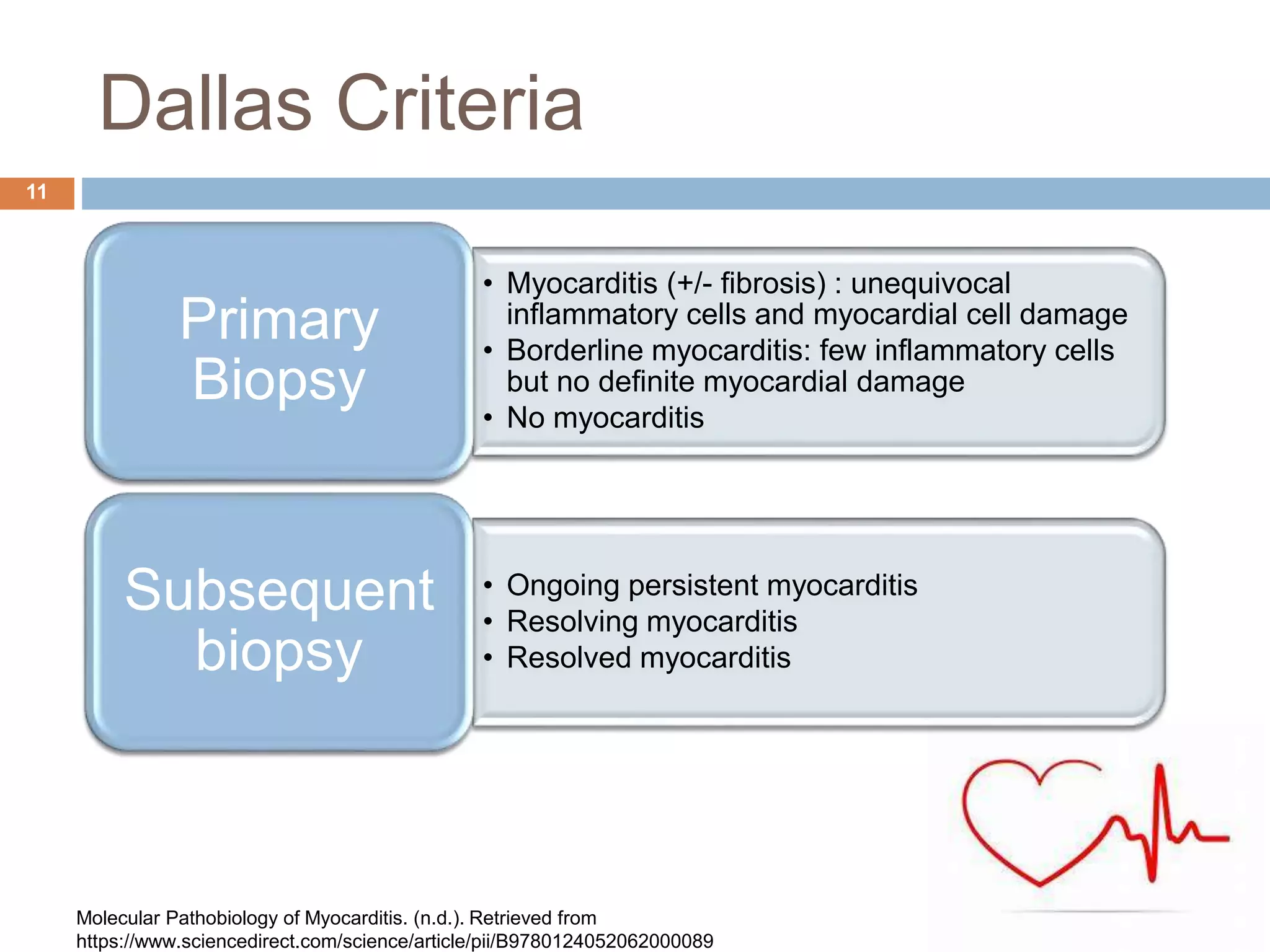 Myocarditis And Pericarditis Diagnosis And Management Ppt