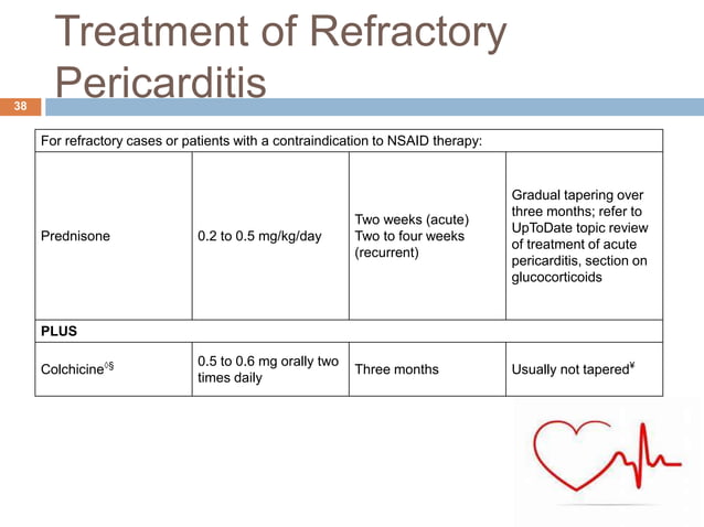 Myocarditis & Pericarditis Diagnosis and Management | PPT