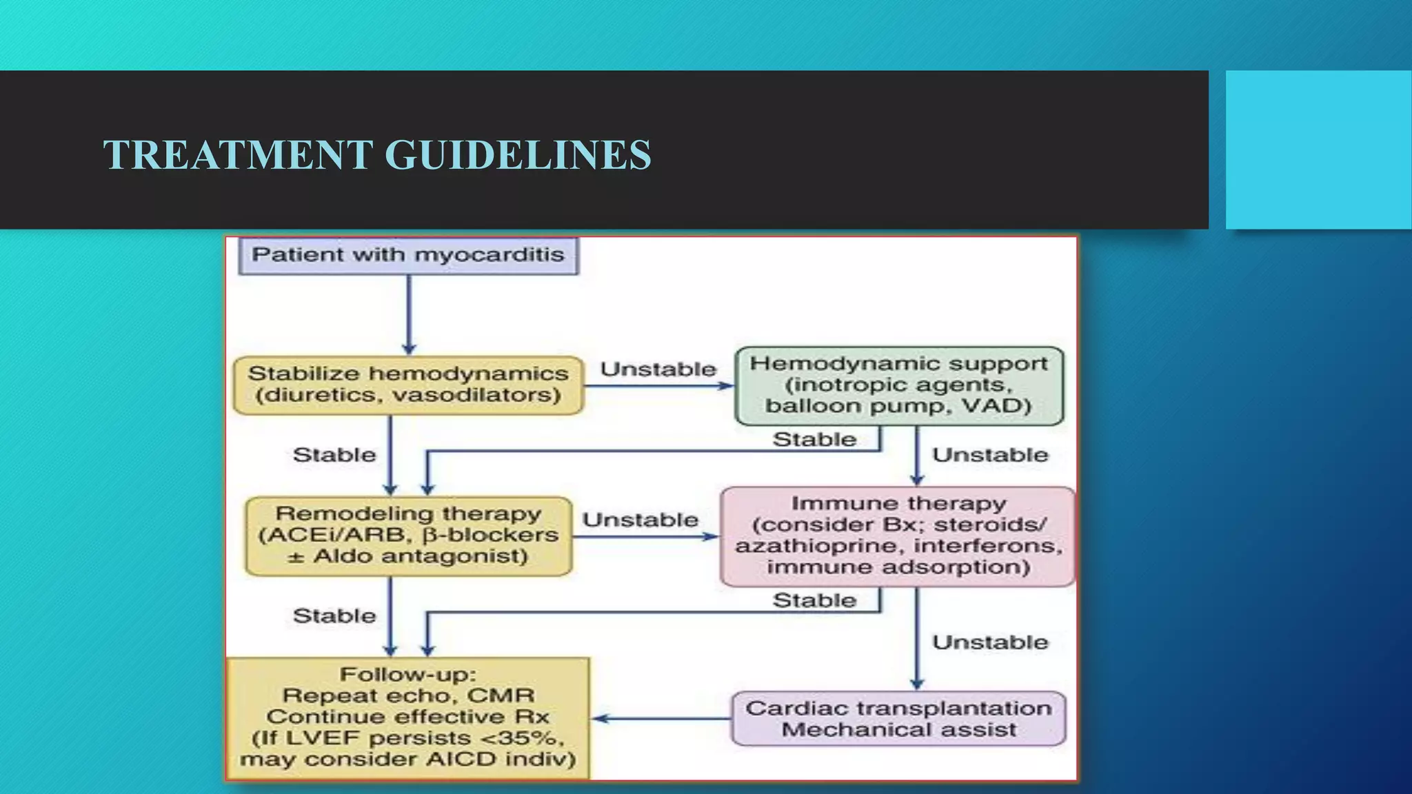 MYOCARDITIS | PDF