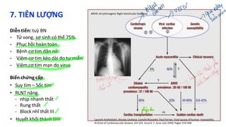 Viem co tim PGS TS Phuc.pdf