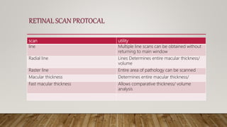 Glaucoma oct (optical coherence tomography) | PPTX