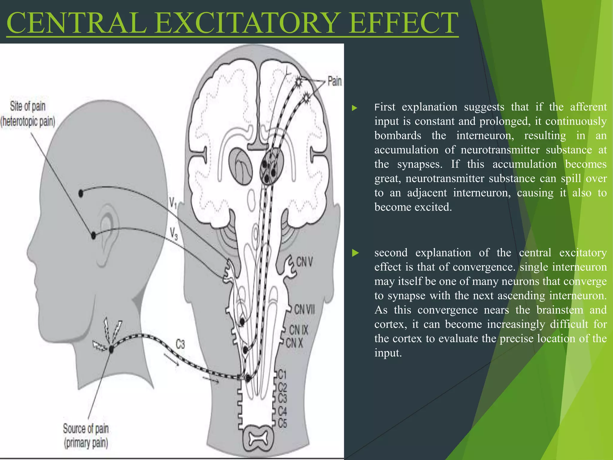 Myofacial pain dysfunction syndrome anindya | PPTX