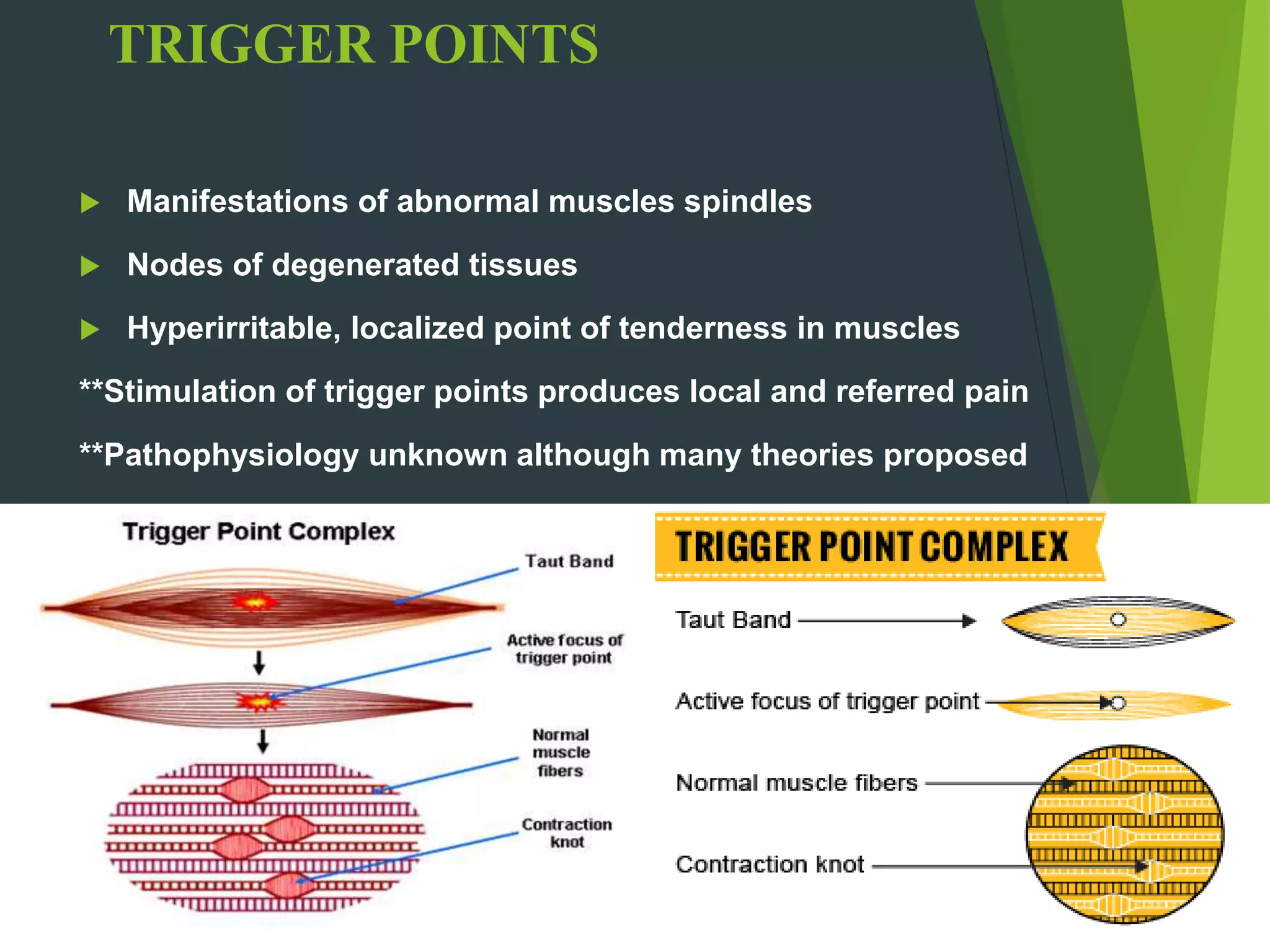 Myofacial pain dysfunction syndrome anindya | PPTX