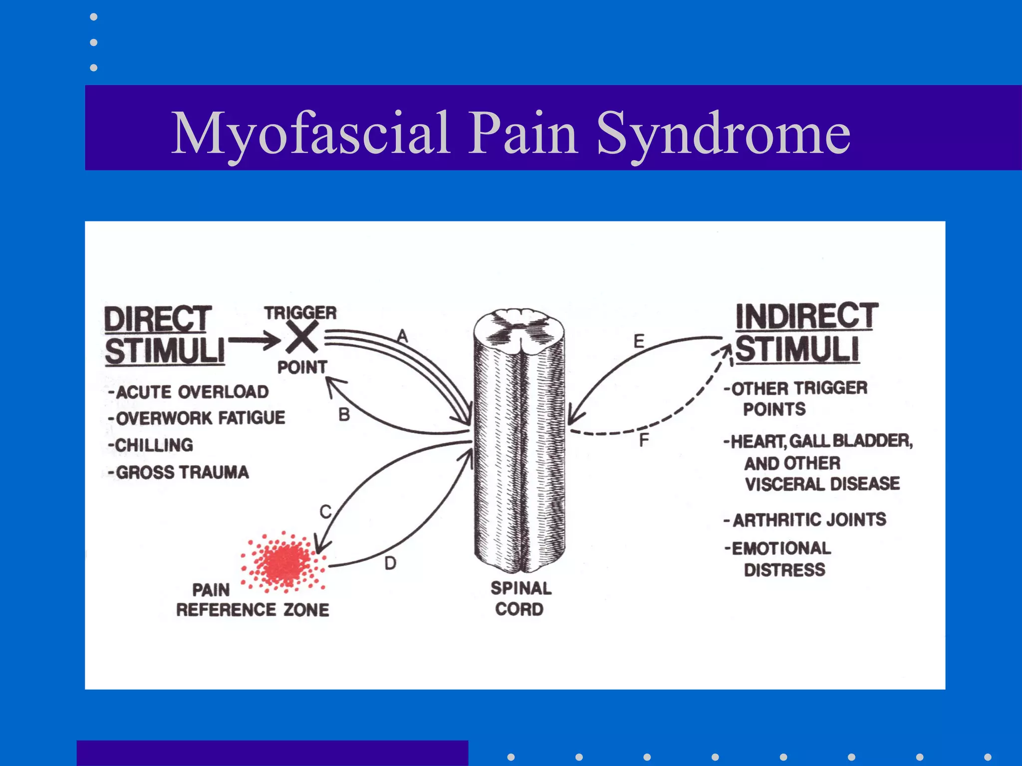 Myofascial pain syndrome | PPT