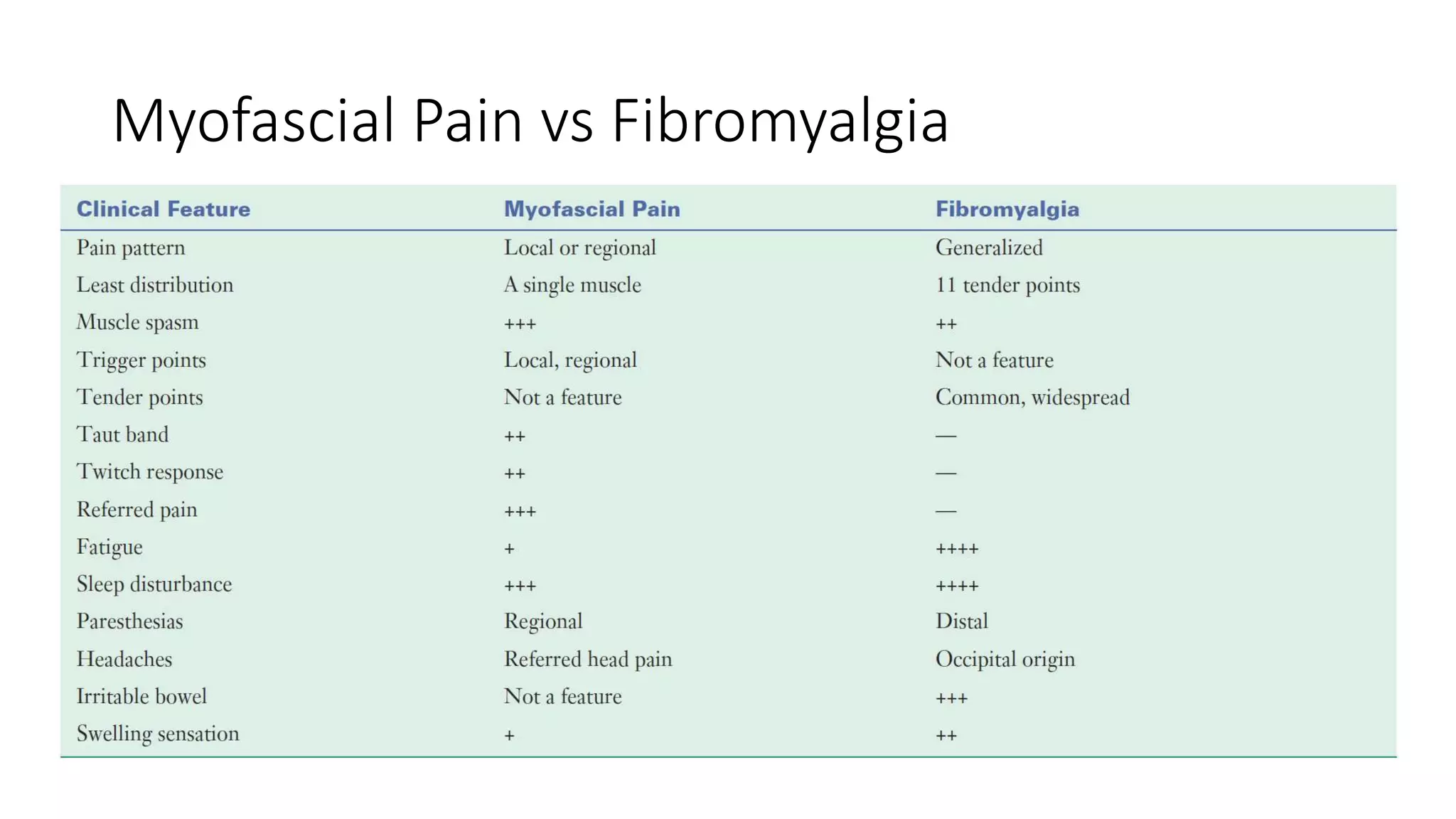 Myofascial Pain.pptx