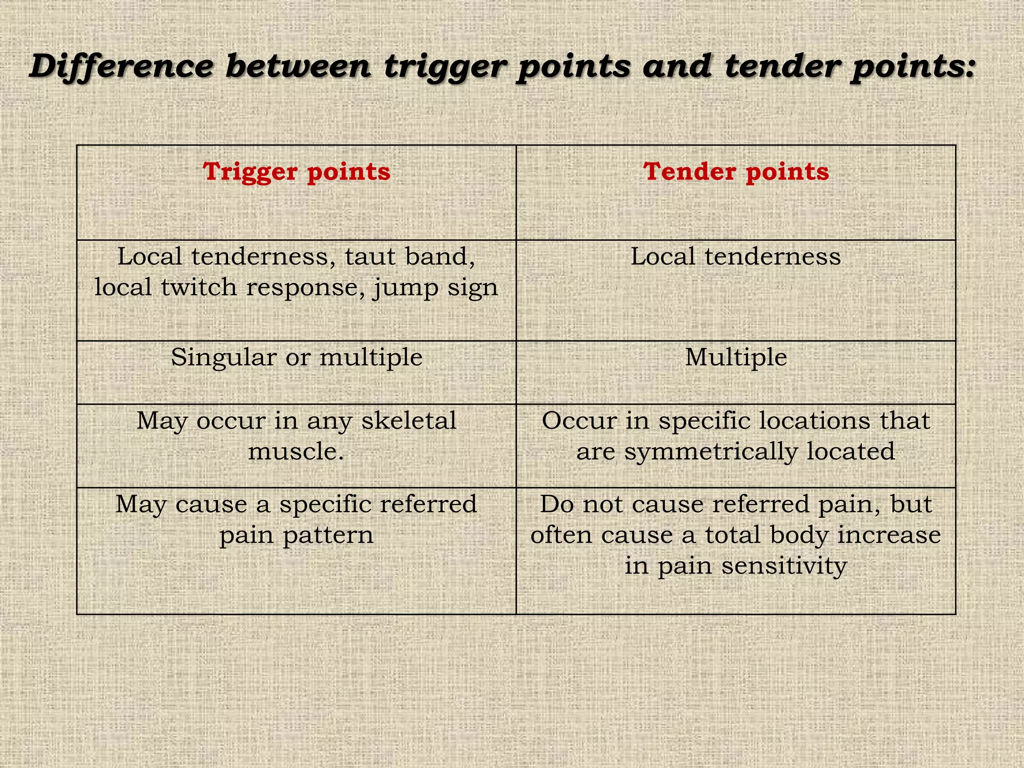 Myofascial Pain Dysfunction Syndrome.ppt