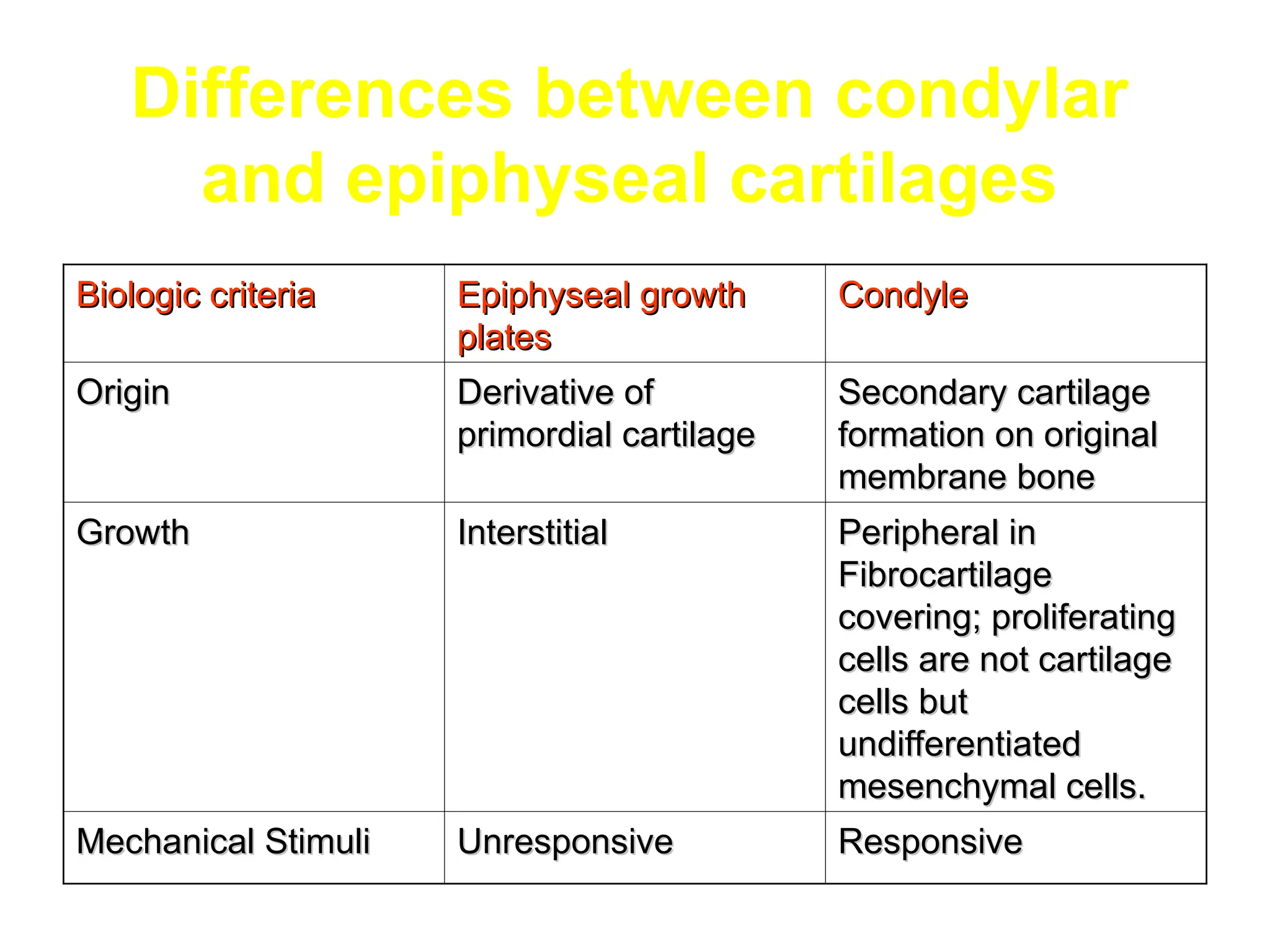 Myofunctional Appliances for orthodontics.ppt