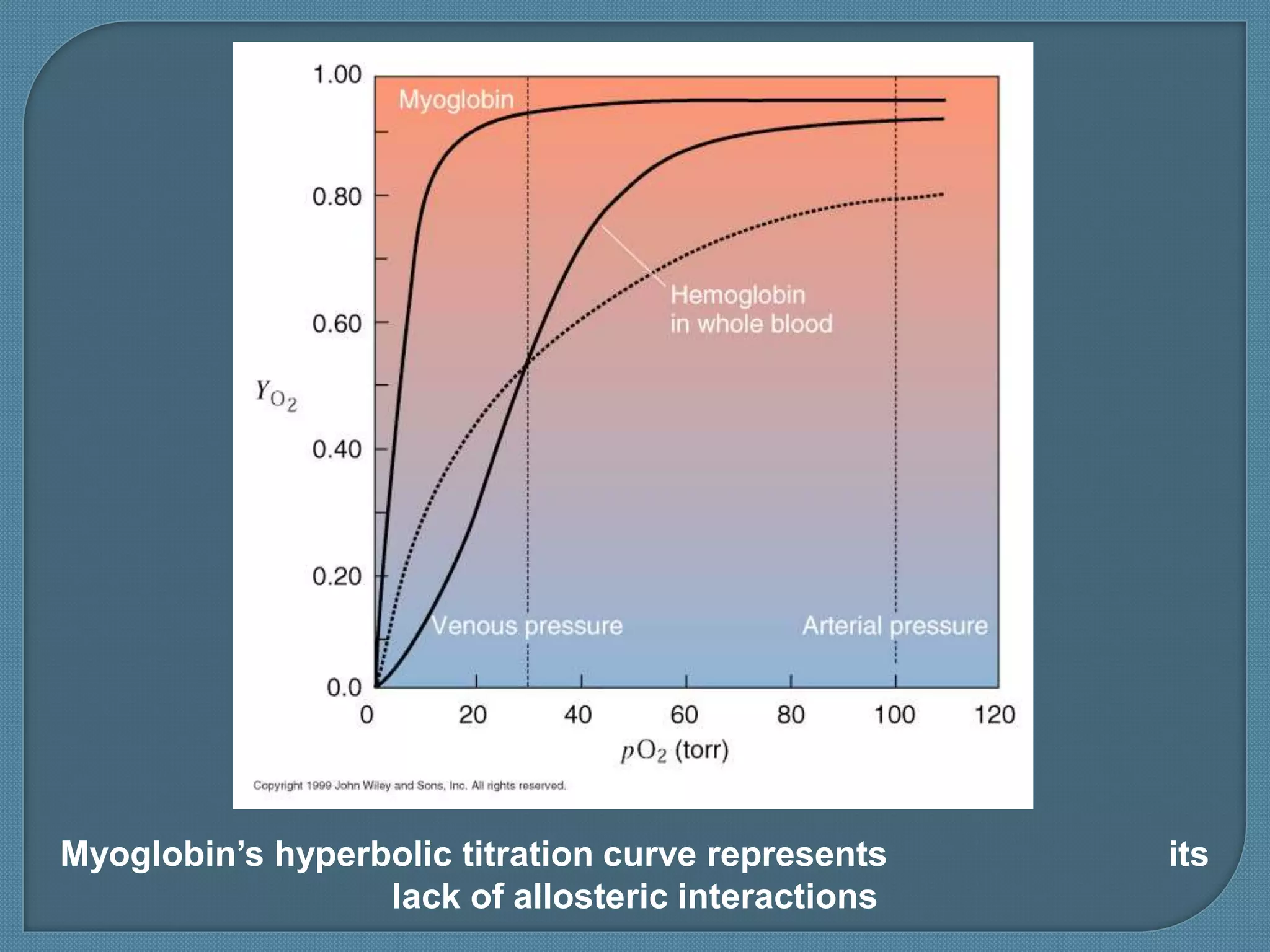 Myoglobin | PPTX